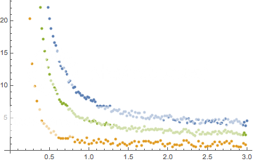 interpolation - Function to calculate average of multiple lists - Mathematica Stack Exchange