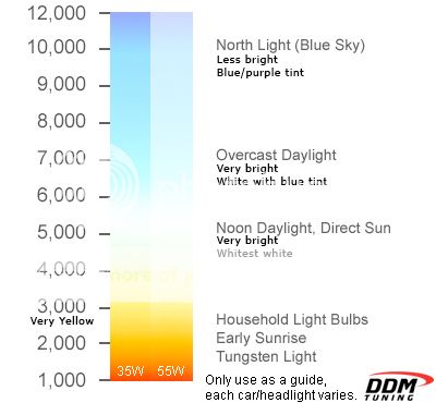 HID color options | DODGE RAM FORUM
